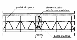 Żebro Rozdzielcze Teriva 4. Stropy Gęstożebrowe - BUDMATER